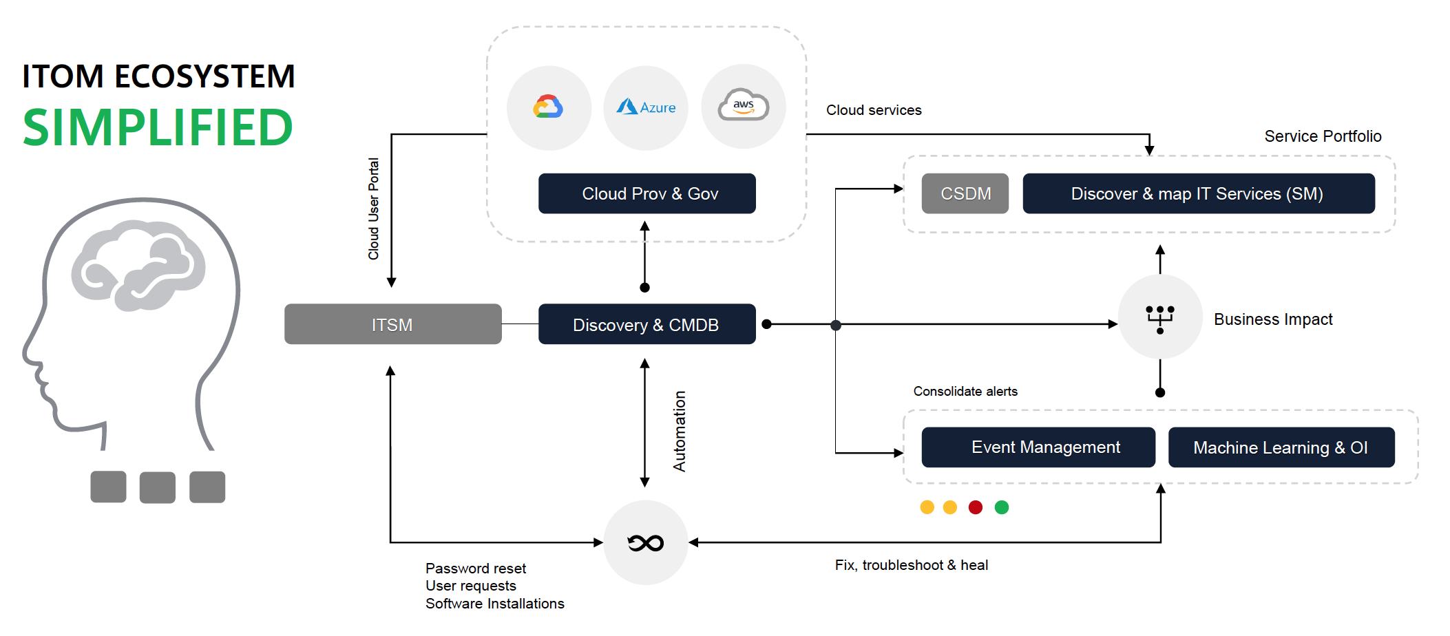 ITOM Modules Blueprint - Overview – Einar & Partners Research Unit