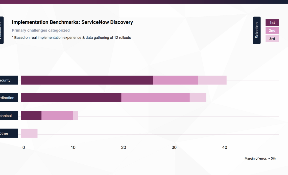 Implementation Challenges: ServiceNow Discovery – Einar & Partners ...