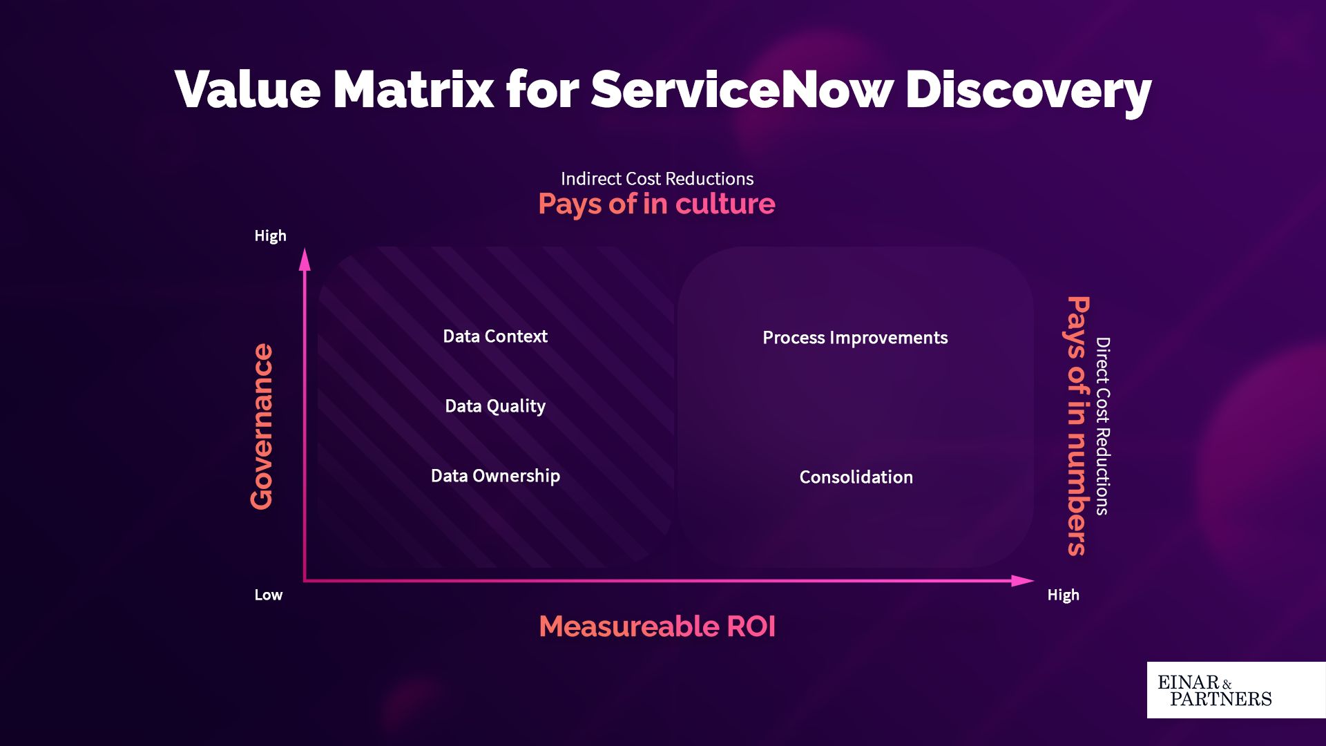 Infographics – E&P Research
