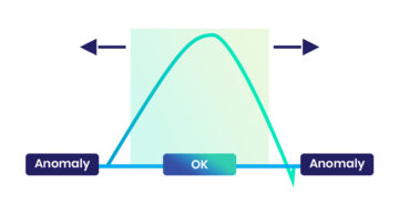 Mystery of Predictions in Anomaly Detection – Einar & Partners Research ...