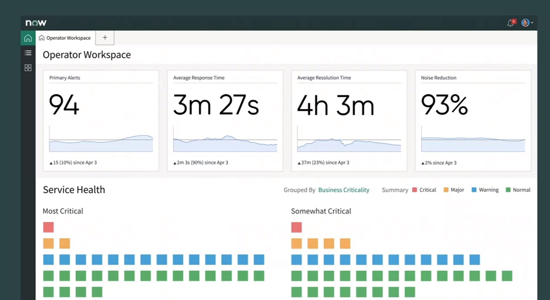 Event Management Bootcamp – Einar & Partners Research