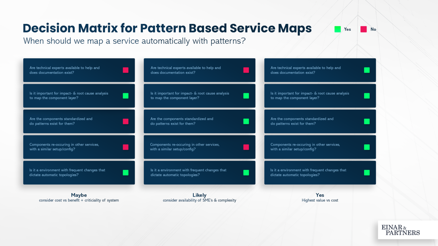 Service Mapping Role Framework – Einar & Partners Research Unit
