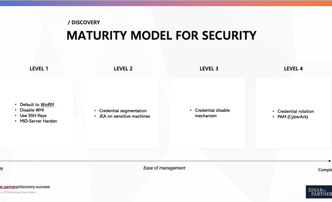 Having issues Discovering CIs in your ServiceNow instance?